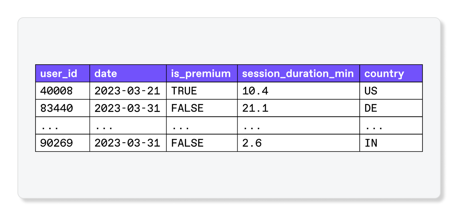 Why Legacy Approaches to Data Quality Don’t Work