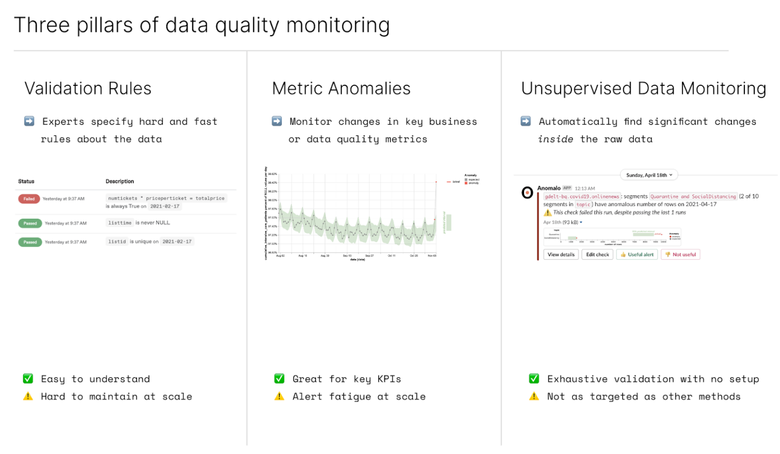 Comprehensive Approach to Data Quality Beyond dbt Tests