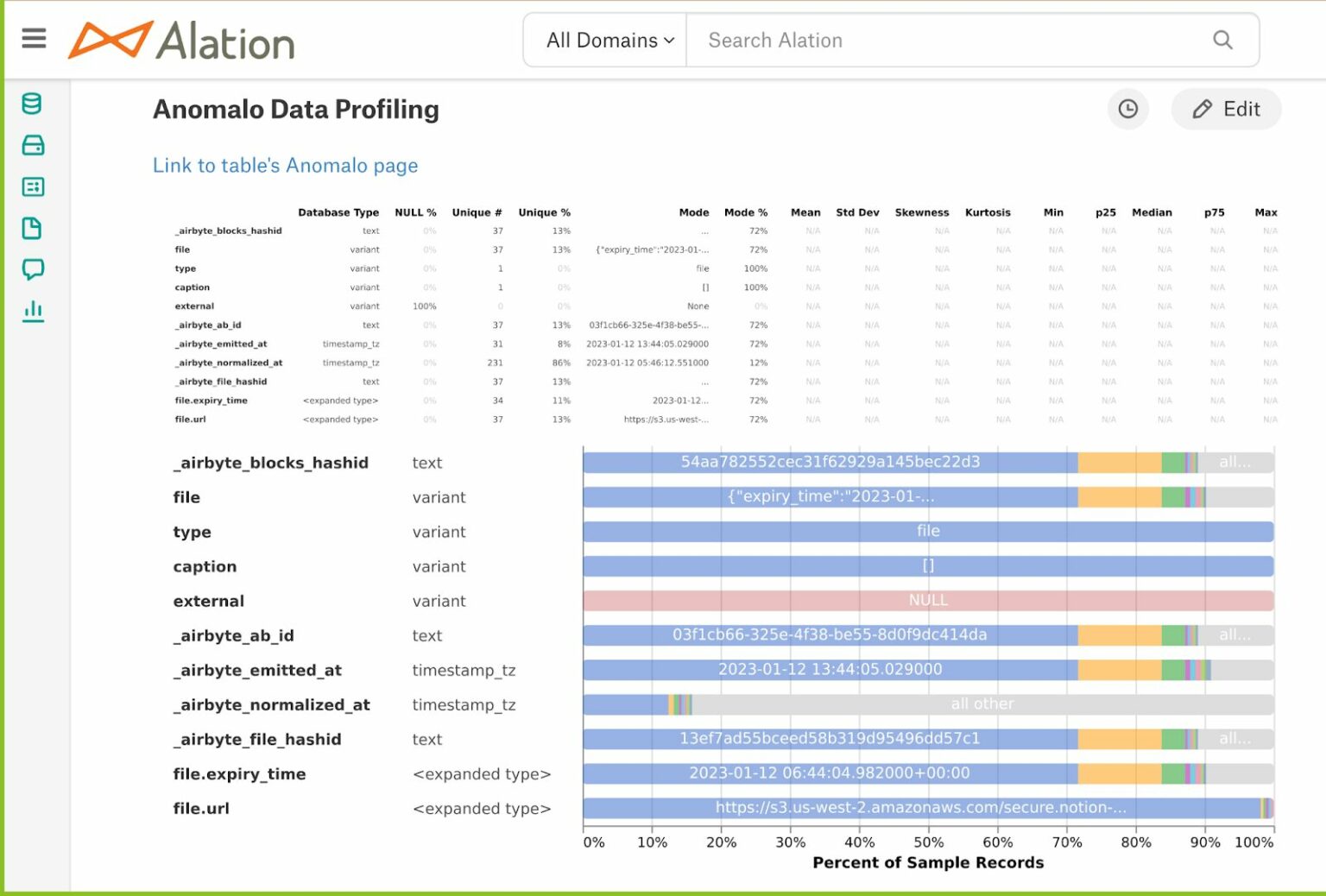 The Latest in Anomalo's Integration with Alation