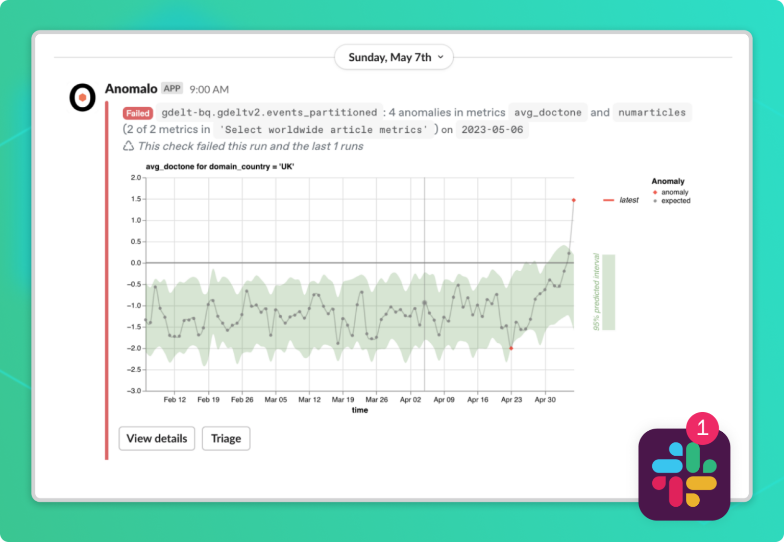 Visualizing Anomalies in Collections of Metrics | Anomalo