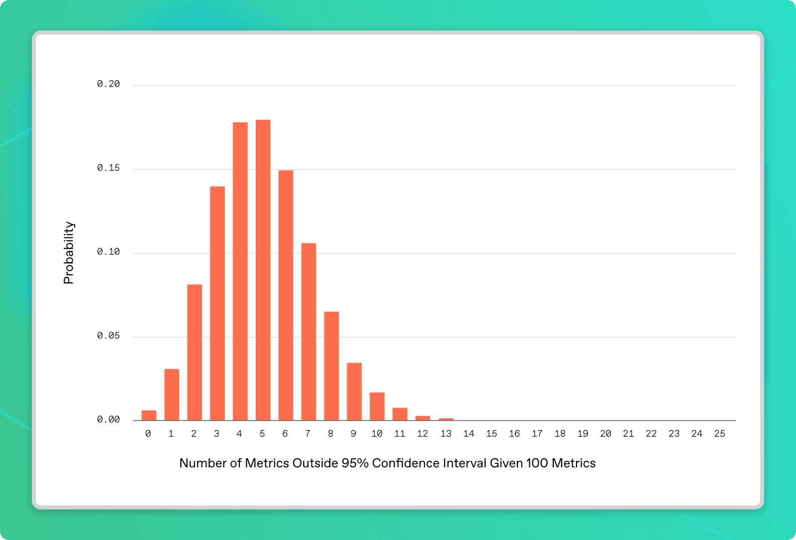 Visualizing Anomalies in Collections of Metrics | Anomalo
