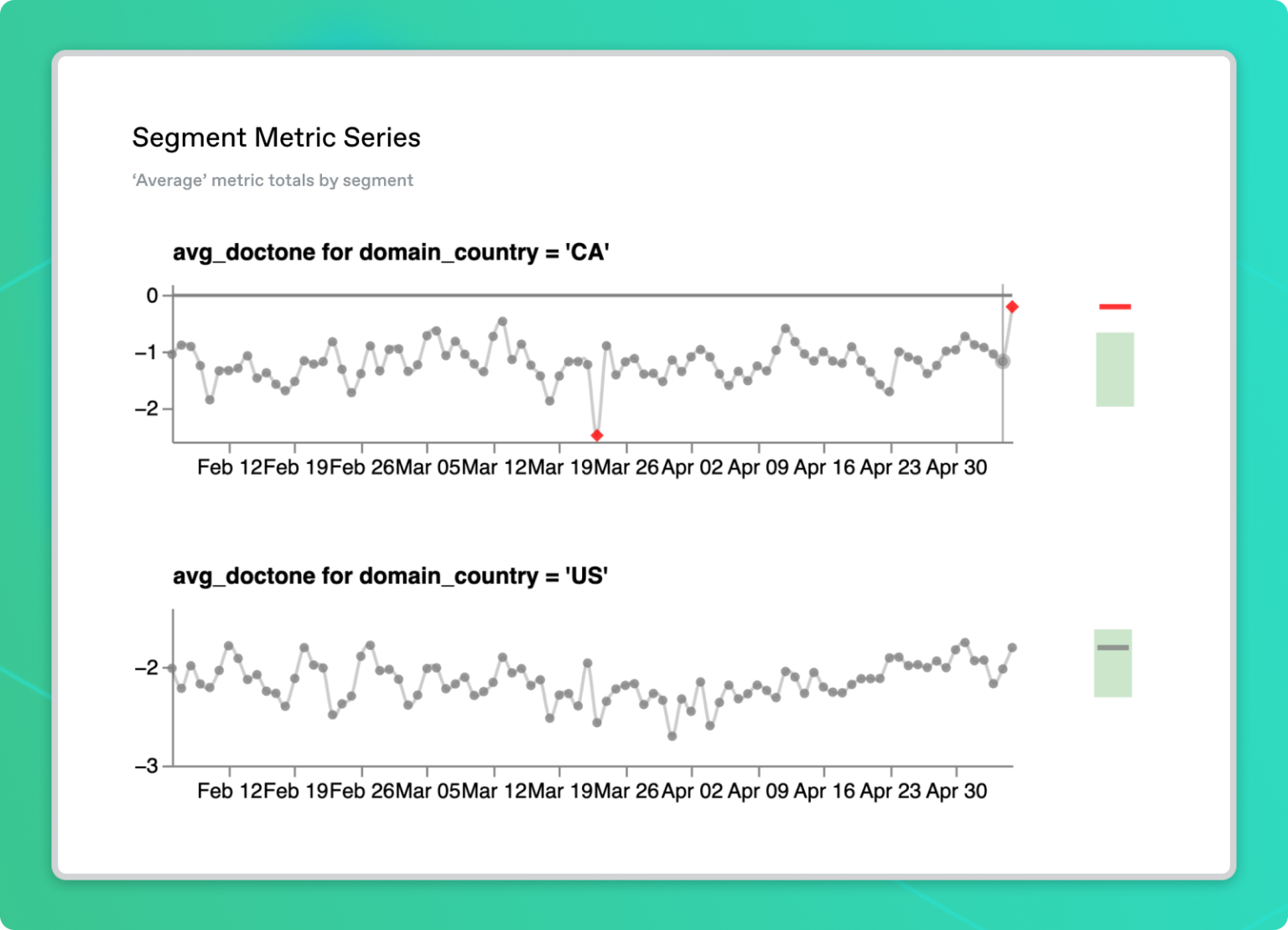 Visualizing Anomalies in Collections of Metrics | Anomalo