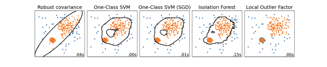 Anomalo's Cutting-Edge Techniques Master Data Anomalies
