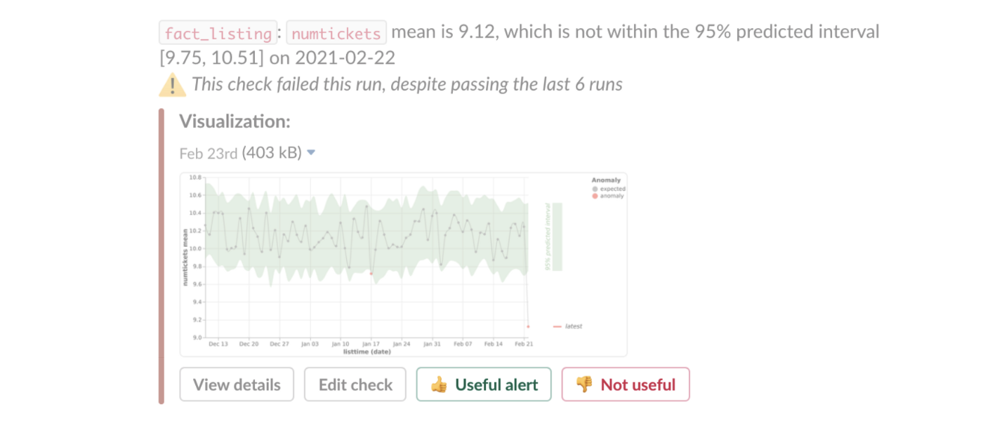 Reduce False Positives with Effective Data Monitoring