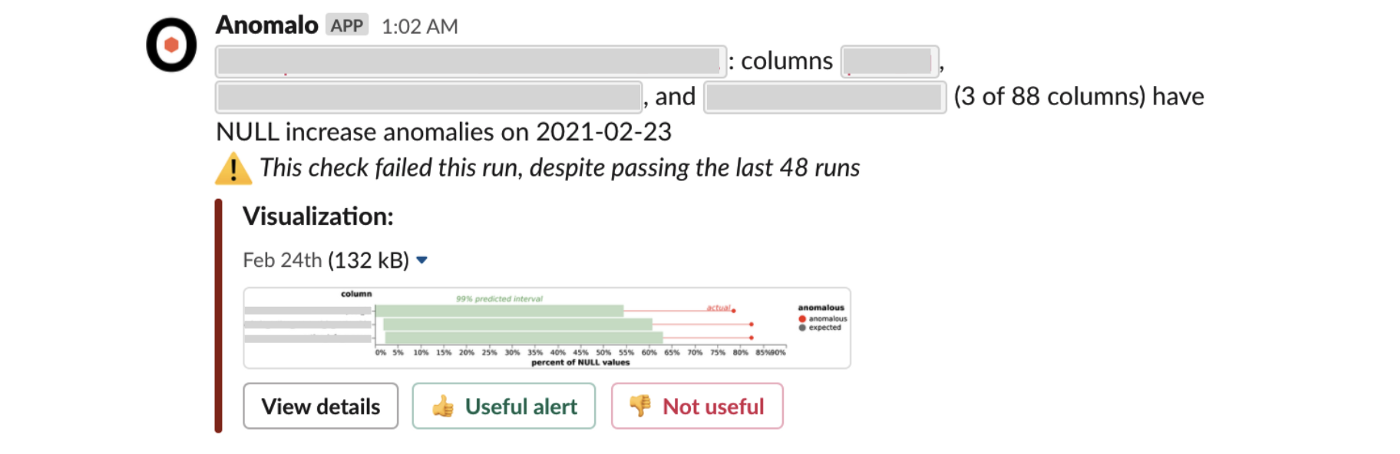 Reduce False Positives with Effective Data Monitoring