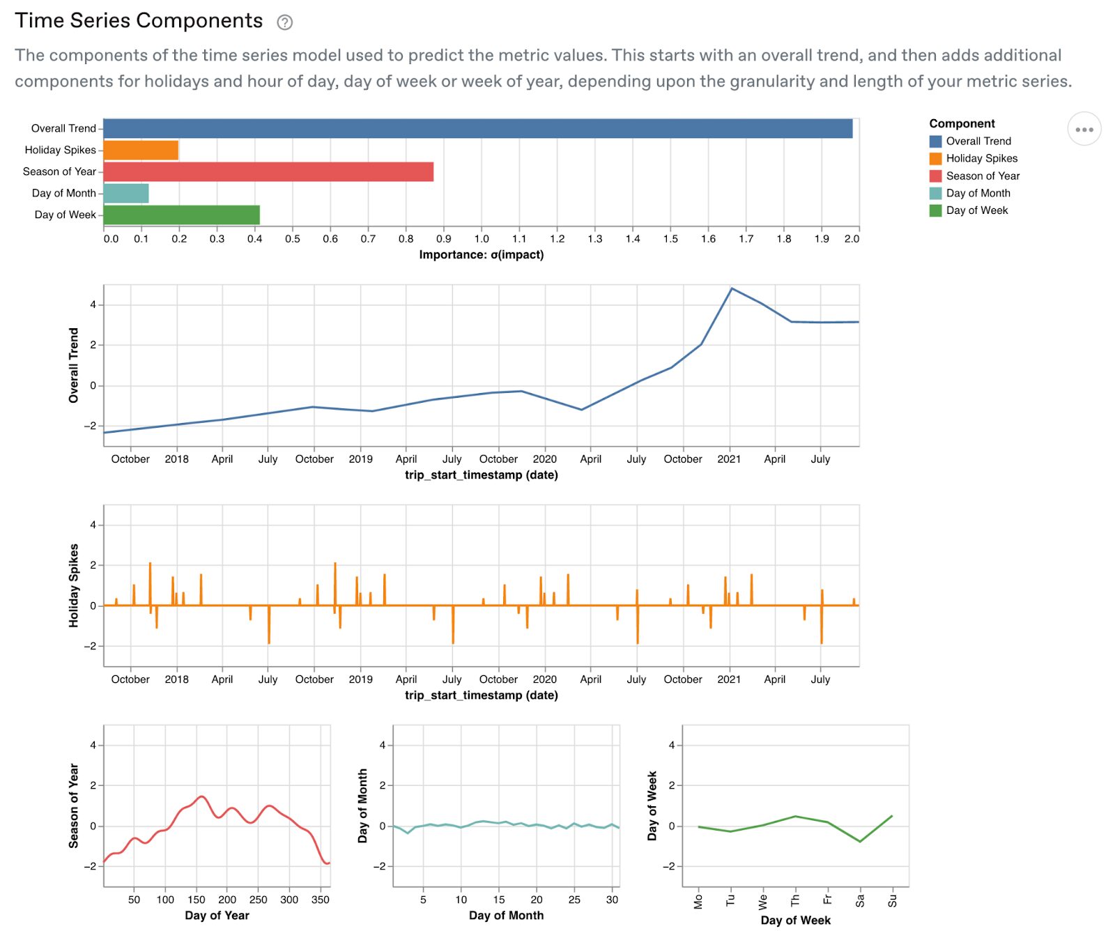 Seamless Data Quality Monitoring with dbt and Anomalo