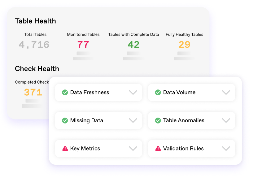 Anomalo - Data Quality Monitoring Platform