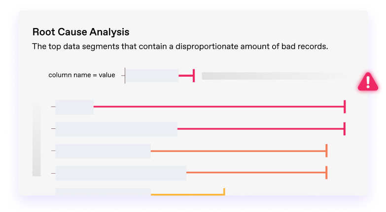 Anomalo - Data Quality Monitoring Platform