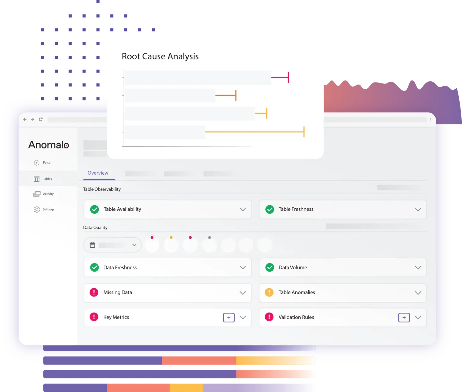 Anomalo - Data Quality Monitoring Platform