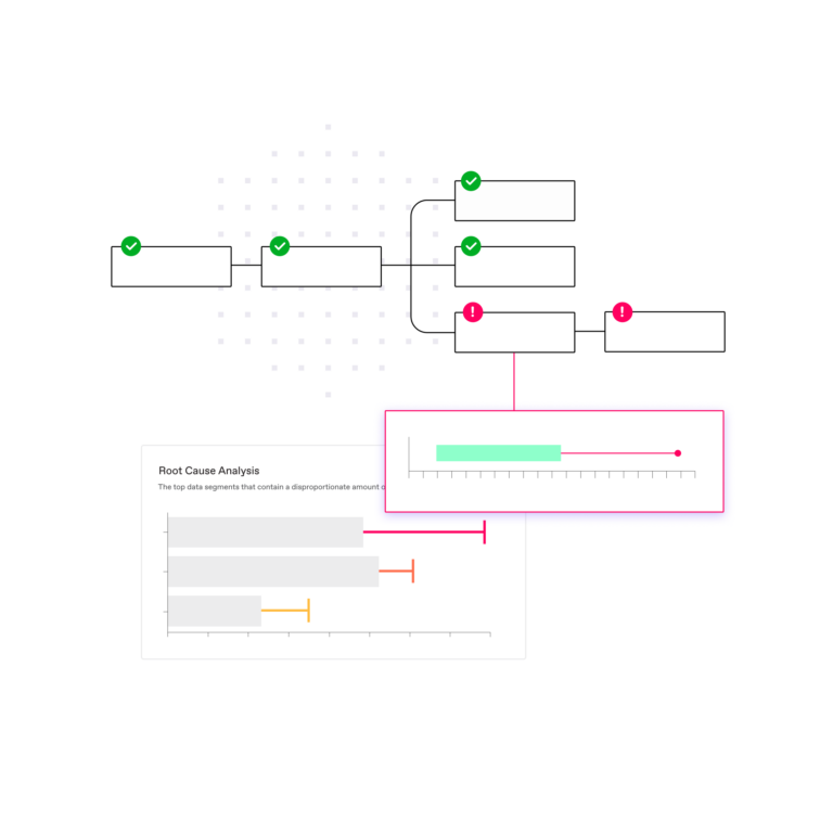 Comprehensive Data Governance Tool & Software | Anomalo