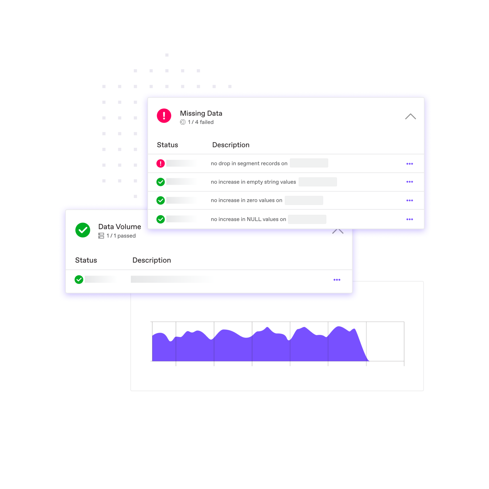 Data Validation, Accuracy & Testing Tool | Anomalo