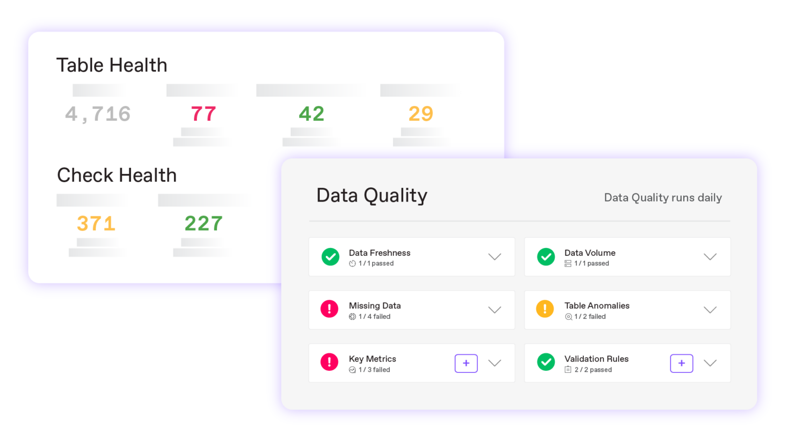 Anomalo - Data Quality Monitoring Platform