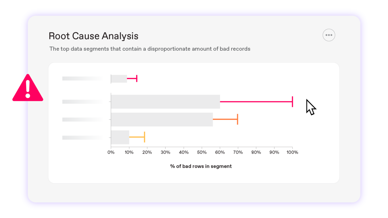 Anomalo's Data Quality Platform: Product Overview