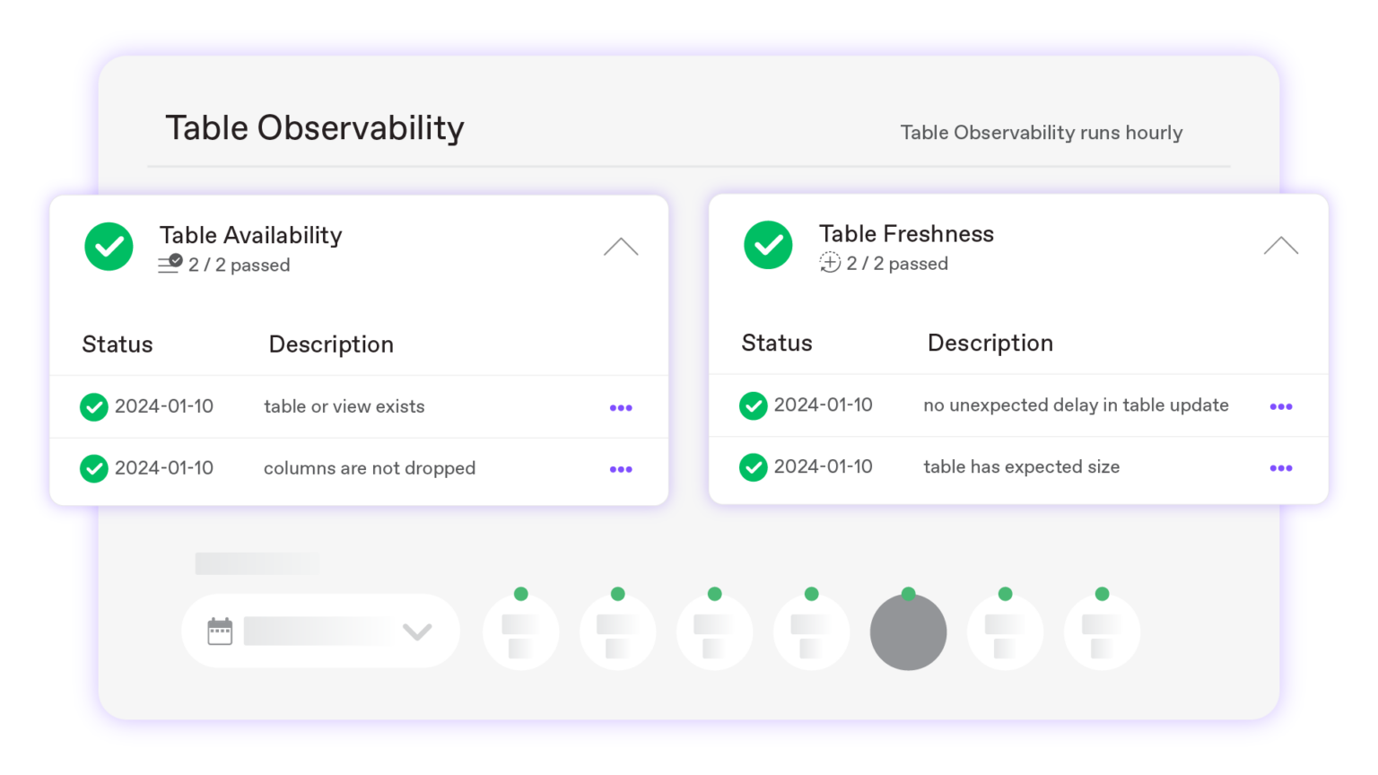 Anomalo's Data Quality Platform: Product Overview