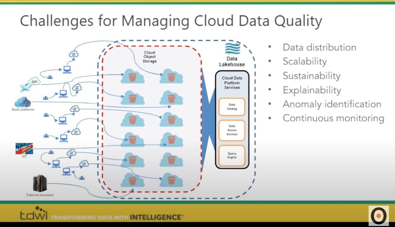 Data Modernization with Databricks & Anomalo | Anomalo