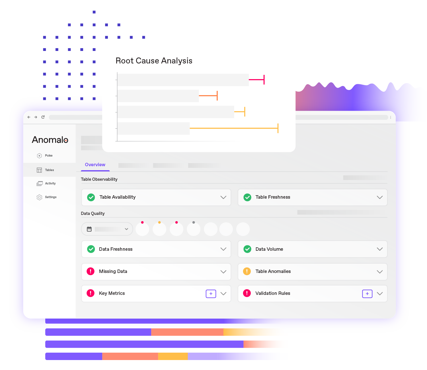 Anomalo - Data Quality Software