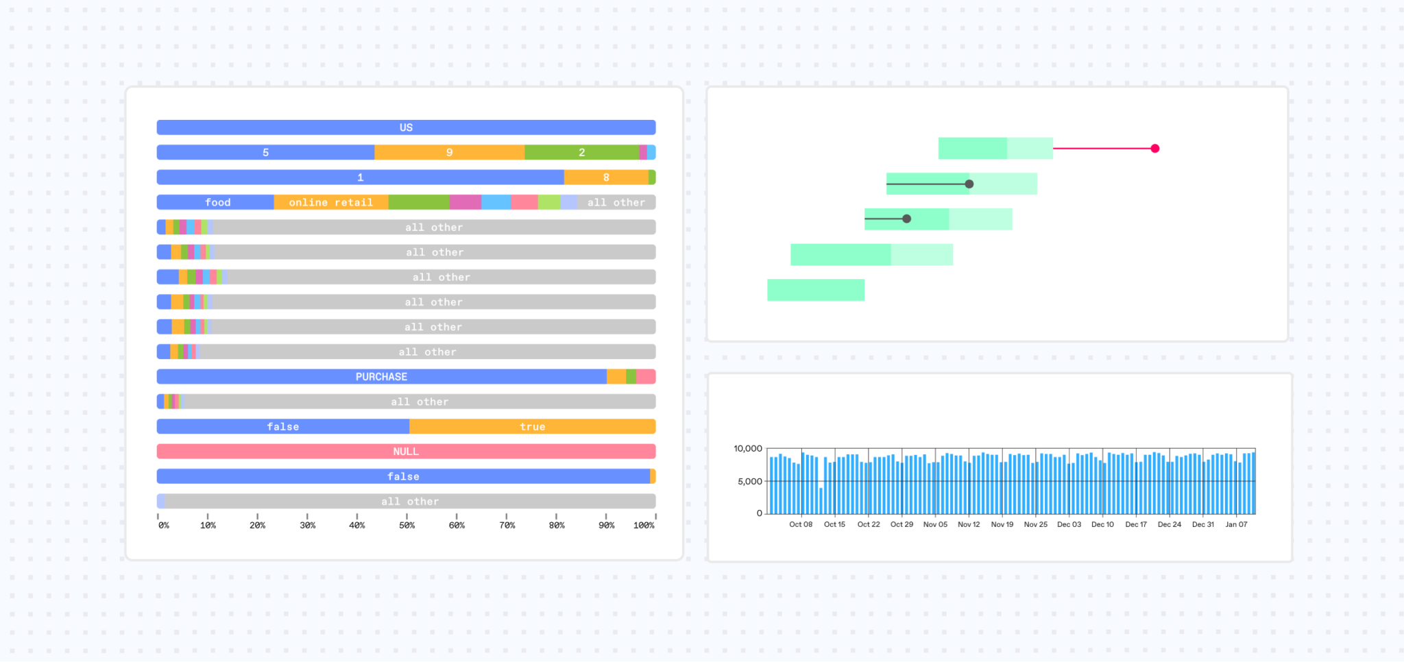 Leveraging Data Observability in Large-Scale Environments Leveraging Data Observability in Large-Scale Environments