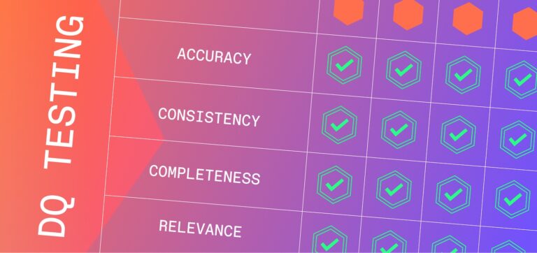 The Importance of Data Quality Testing | Anomalo