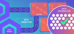 Data Ingestion vs Data Integration: Understanding Key Differences - Anomalo