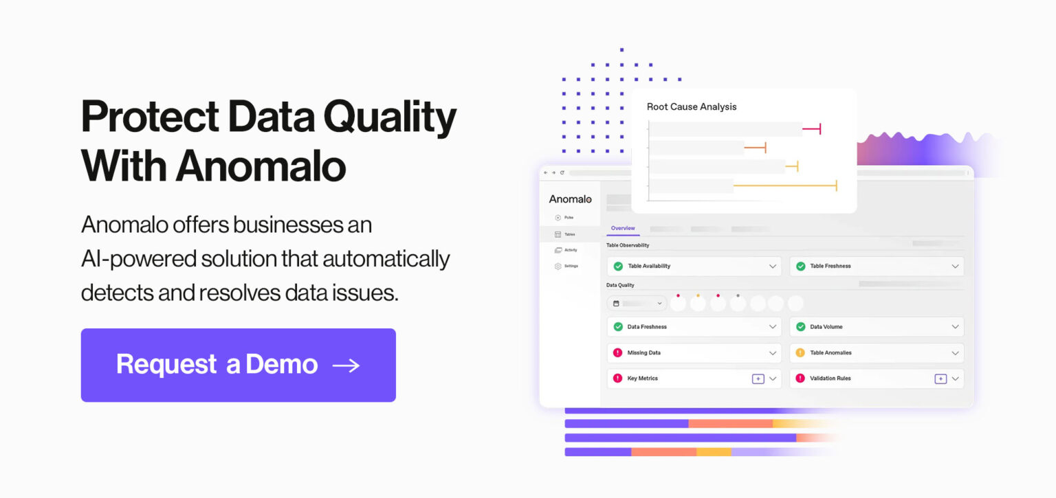 Data Quality Dimensions | Anomalo