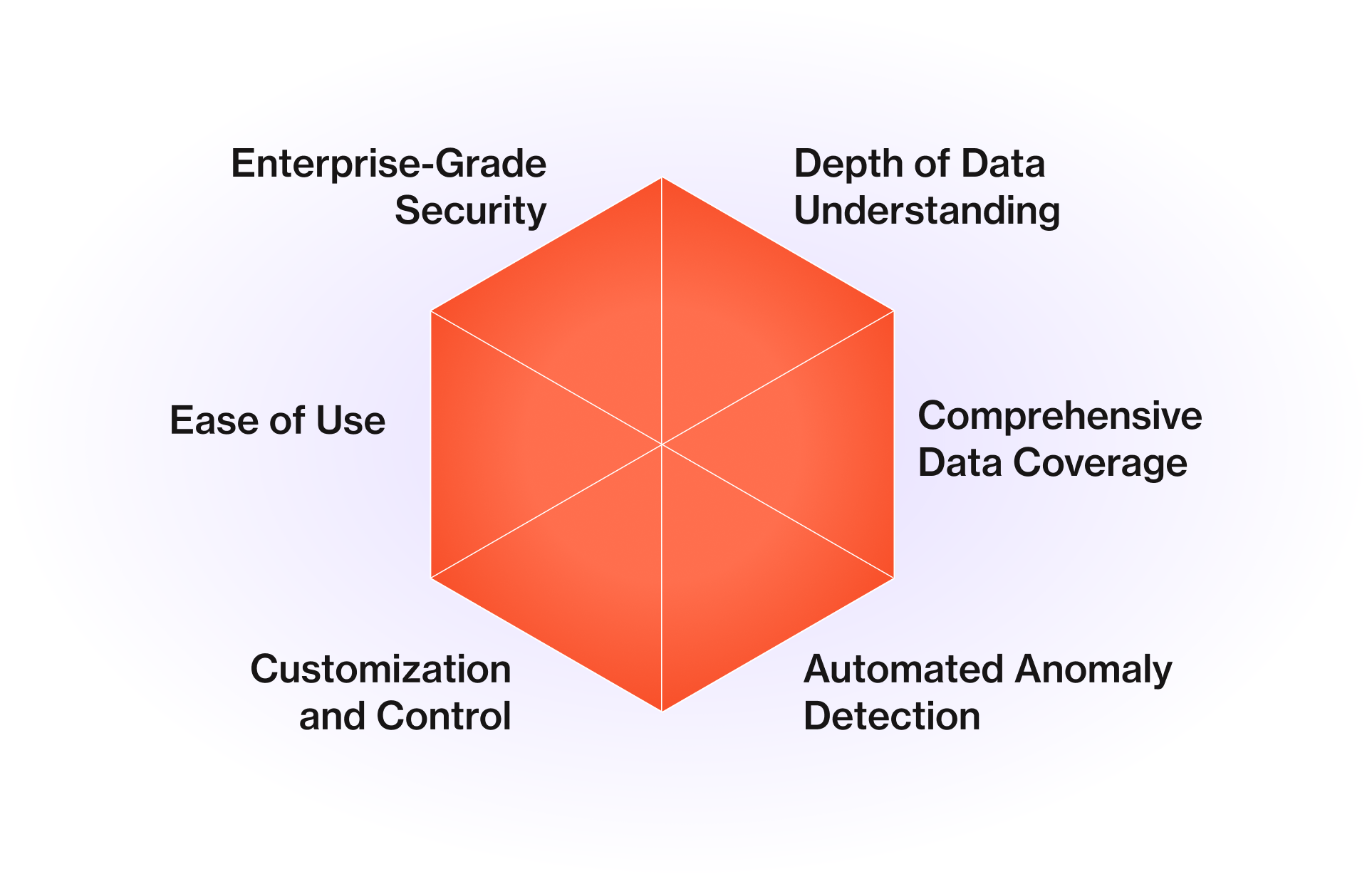 Data Quality Without Compromise - Anomalo